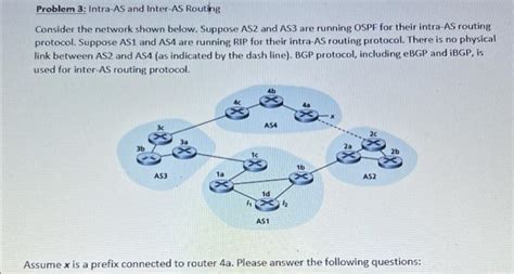 Solved Problem Intra As And Inter As Routing Consider The Chegg Com