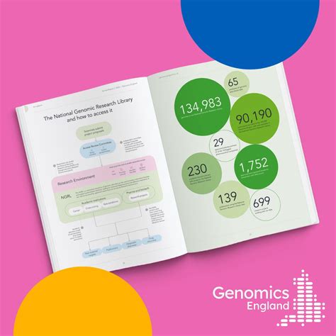 Genomics England On Linkedin Genomics Research