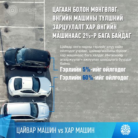 Цагаан болон мөнгөлөг өнгийн машины түлшний зарцуулалт хар өнгийн
