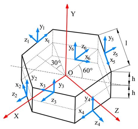Installation Error Calibration Method For Redundant Mems Imu Mwd