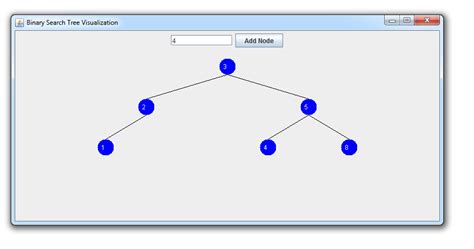 Teknologi 3d Pada Halaman Web Java Binary Search Tree With Swing Gui 1