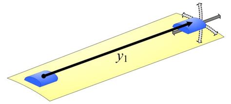 One Baseline Observable Solid And Ambiguous Dashed Antenna