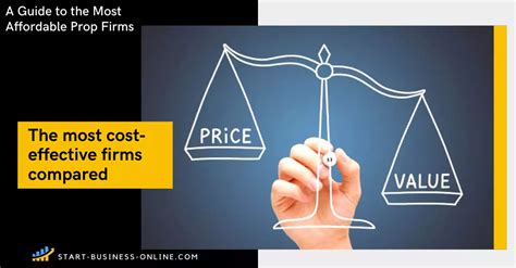 The Most Affordable Prop Firms Cheapest Trading Challenge