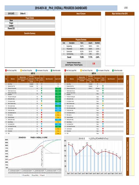 Sample Dashboard Pdf Boiler Energy Conversion