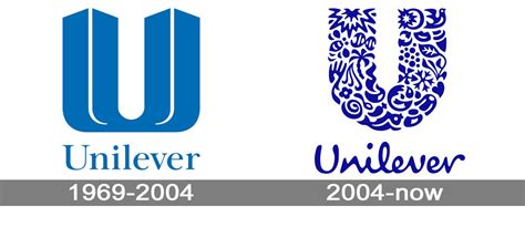 Unilever Logo And Symbol Meaning History Png Brand