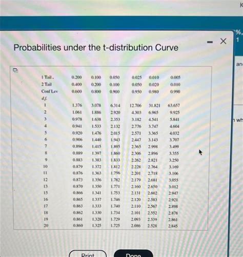 Solved The Accompanying Table Contains Two Samples That Were
