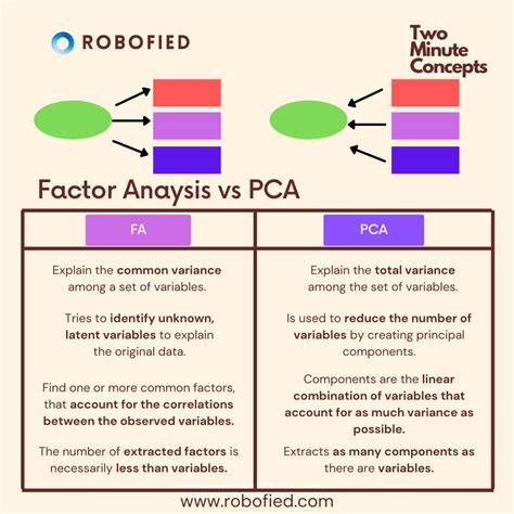 Robofied Always Wondered Whats The Difference Between Factor