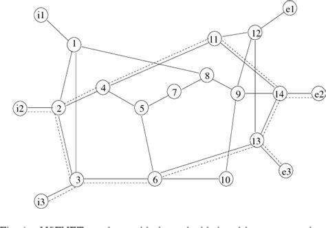 Figure 1 From Estimation Of Node Losses In Optical Burst Switched