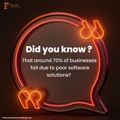Didyouknow Softwaresolutions Techinnovation Digitaltransformation Businessgrowth