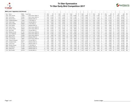 Gymnastics Judges Score Sheets
