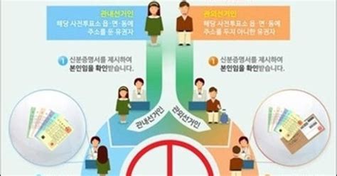 6·4 지방선거 사전투표 개시 투표소 찾기 및 방법은