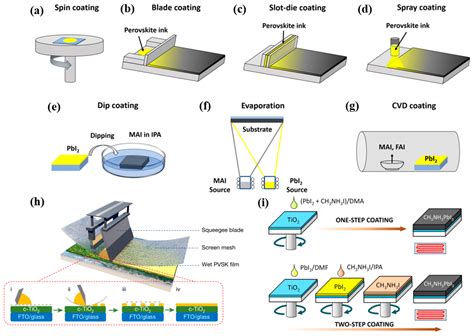Energies Free Full Text Toxicity Of Perovskite Solar Cells