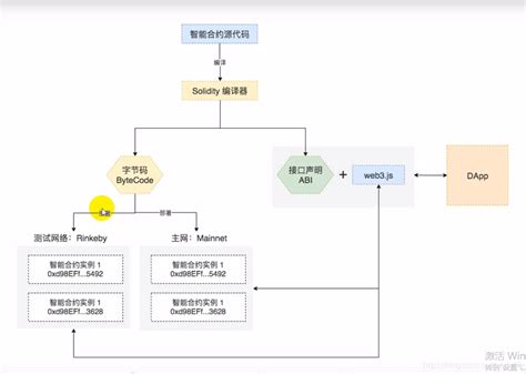 Solidity语法规范整理 Csdn博客 Solidity语法规范整理 Csdn博客