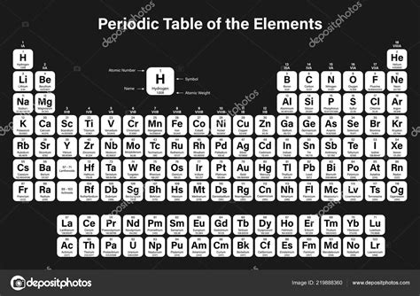 Periodic Table Of Elements With Names And Symbols