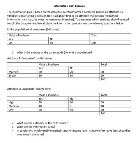 Solved Information Gain Exercise The Information Gain Is Chegg