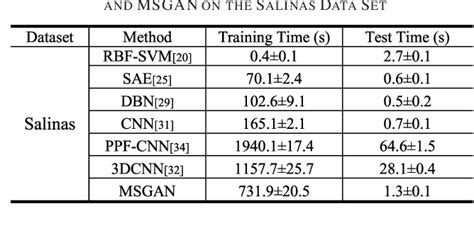 Table Xii From Classification Of Hyperspectral Images Based On Multiclass Spatialspectral