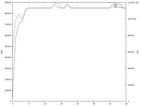Reprojectimageto3d Not Thread Safe · Issue 12276 · Opencvopencv · Github