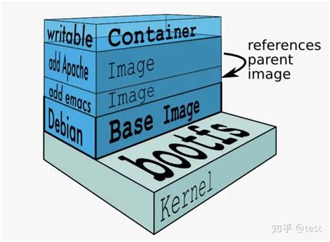 带你快速了解 Docker 和 Kuberneteskubernetes Docker Csdn博客