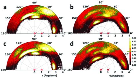 Density Distribution Function Pr Y Of A Oxygen Atoms And B