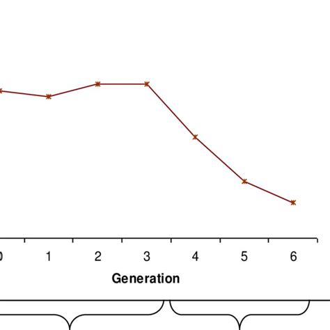 Correlation Of Ebv Of The Polygenic Model With Gebv Of A Genomic Model Download Scientific Diagram