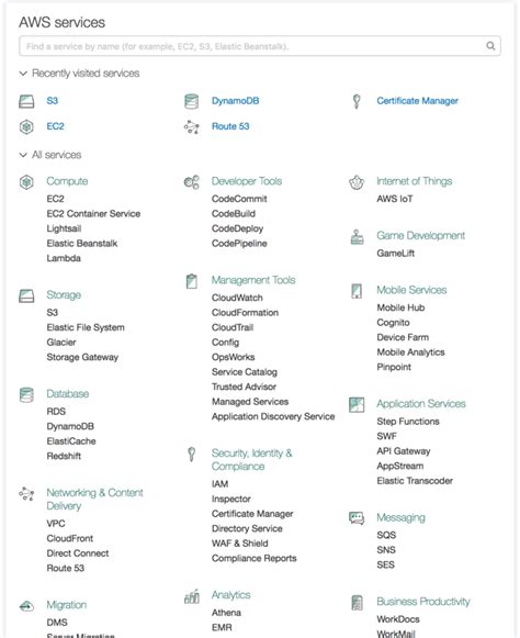 The Complete Aws Web Boilerplate