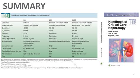 Edgar V Lerma On Twitter Modalities In CKRT Key Points And