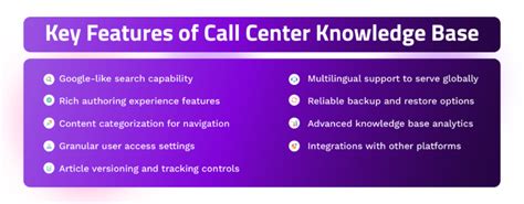 What Is Call Center Knowledge Base Software And Why Is It Useful