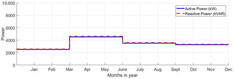 Annual Cost And Loss Minimization In A Radial Distribution Network By Capacitor Allocation Using Pso