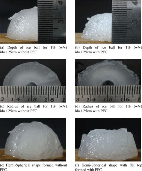 Effect Of Solution Pfc Layer With Insertion Depth 125cm On Ice