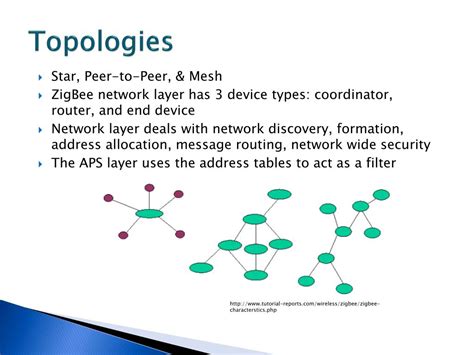 Ppt Zigbee Powerpoint Presentation Free Download Id 2337722