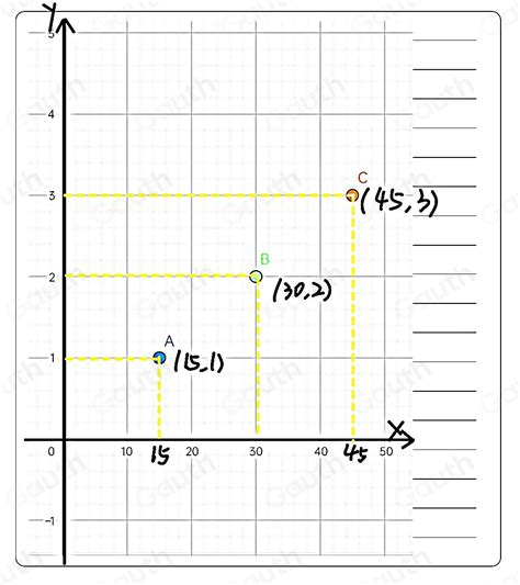 solved plot the ordered pairs x y from the table on the following