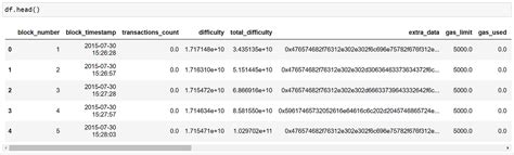 gas problems in ethereum blocks i ve decided to conduct research and