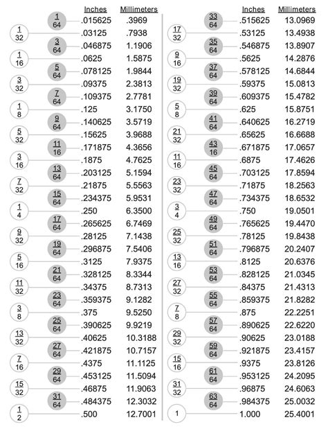 Mm To Fractional Inches Chart Pdf