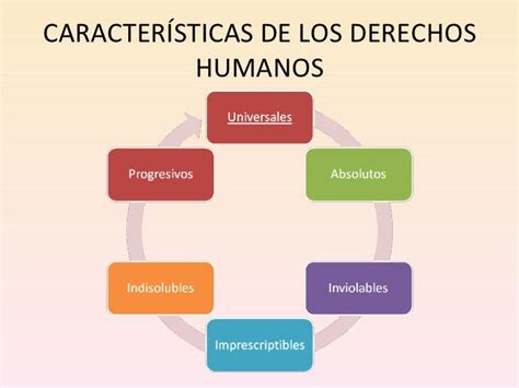 Derechos Humanos