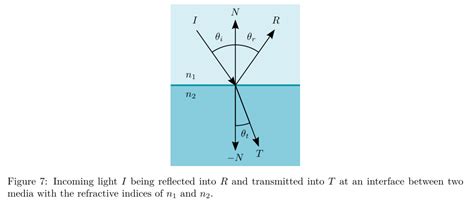 Paper 2015 Evaluation Of Visual Parameters In Volumetric Path