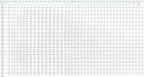Smoothing Raw Matrix Perytus It Solutions
