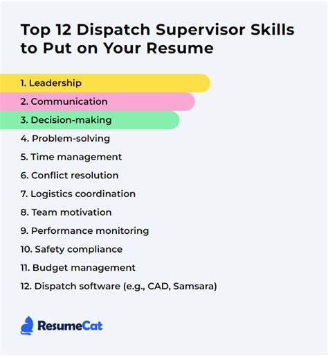 Top 12 Dispatch Supervisor Skills To Put On Your Resume