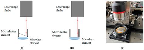 an electromagnetic driven microshutter array in a field of view gated