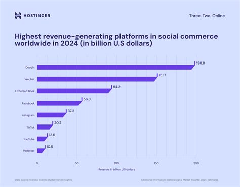 Social Commerce 2024 Definition Key Trends And Statistics