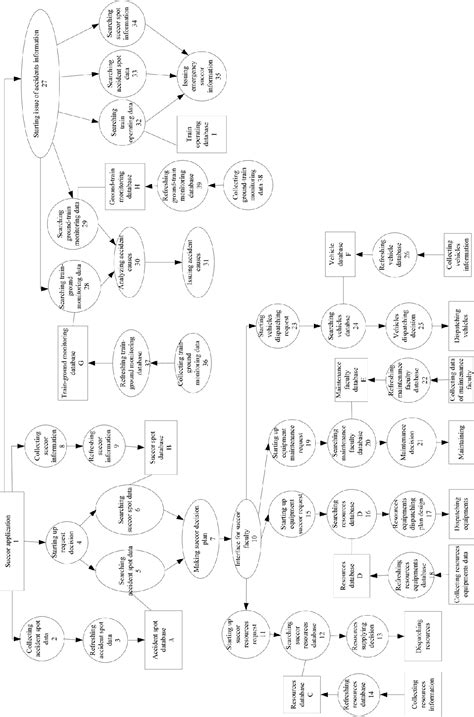 Figure 3 From Genetic Algorithms Implement In Railway Management Information System Semantic