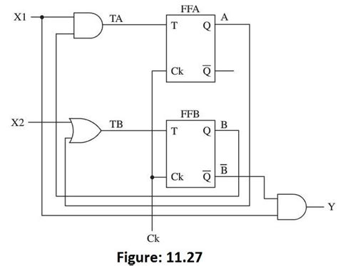Solved First Draw The Logic Diagram Then An Analysis Table Chegg Com