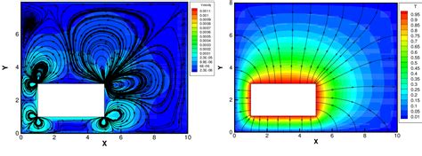 figure 15 from a unified gas kinetic scheme for micro flow simulation
