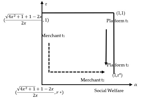 Game Equilibrium Evolution Download Scientific Diagram
