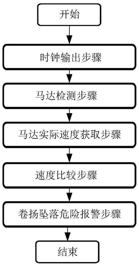 Anti Slip Control Method And System Suitable For Vertical Loop Eureka Patsnap