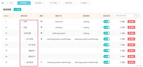 vue2vue3为什么el table树状表格失效