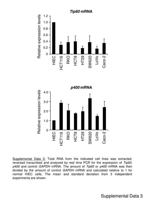 PPT Supplemental Data PowerPoint Presentation Free Download ID