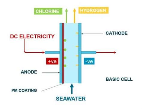 Chloropac® Mgps Available At Venteville