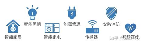 一文讲透蓝牙、wifi、zigbee无线通信模块 知乎