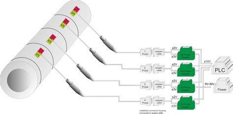 Magnetic Field Probes Projekt Elektronik Gmbh
