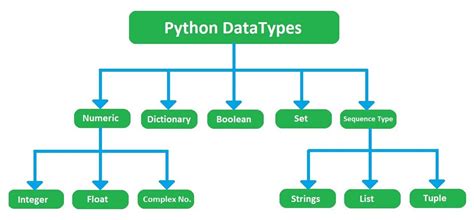 mastering type casting in python from basics to best practices by